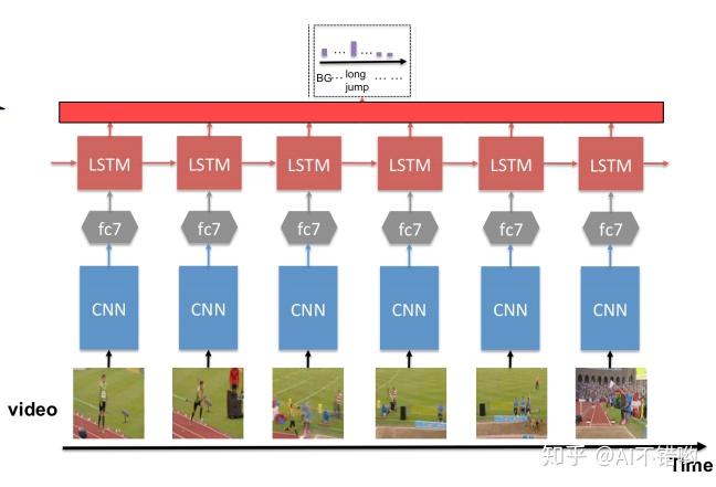 【深度学习篇】—CNN和RNN结合与对比，实例讲解 - 知乎