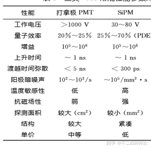 毕设 01 -SIPM综述 - 知乎