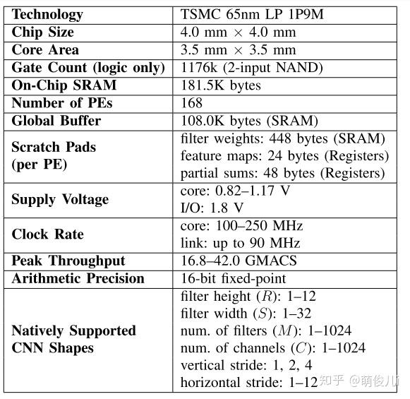 Eyeriss：适用于深度卷积神经网络的节能型可重构加速器 - 知乎
