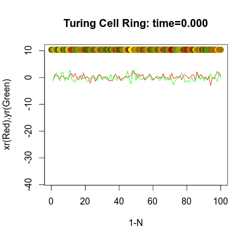 一切复杂都来源于简单的叠加（5）图灵模式——Turing Pattern - 知乎
