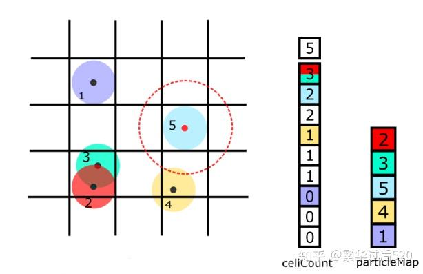 Spatial Hash Collision理解学习 - 知乎