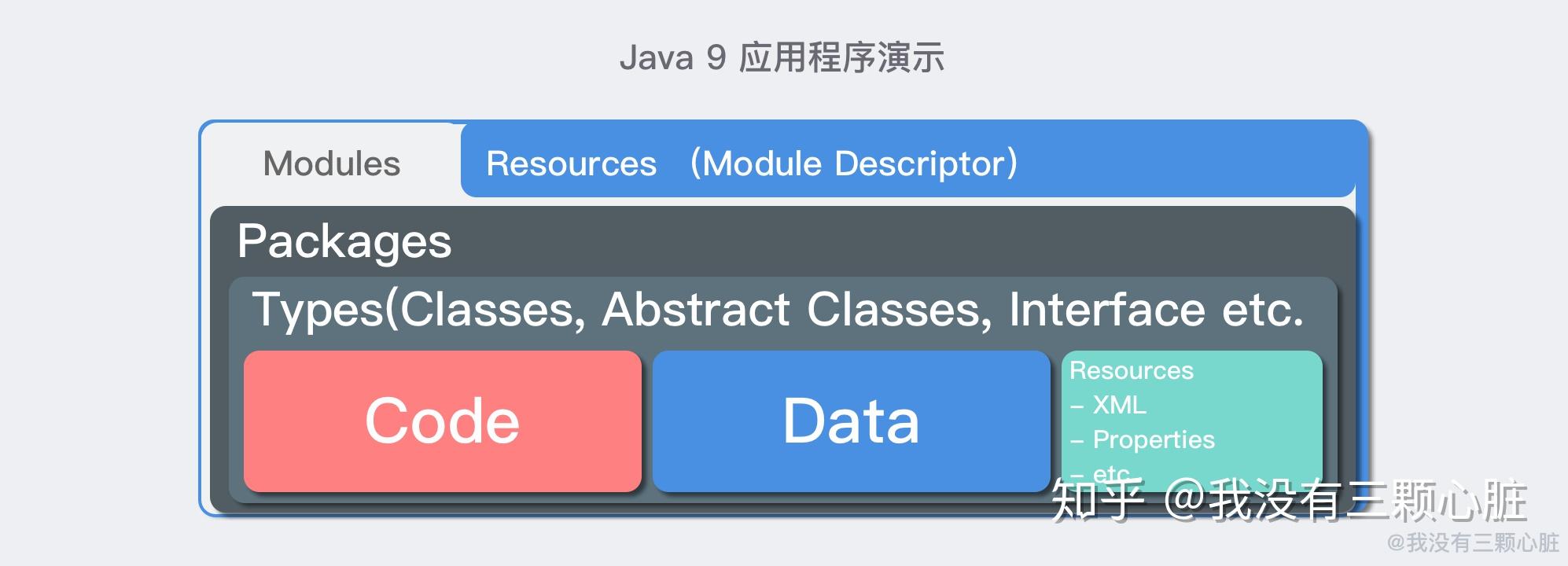 什么？Java9这些史诗级更新你都不知道？Java9特性一文打尽！ - 知乎