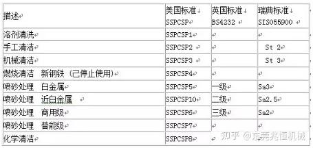 喷砂工艺全解 - 知乎