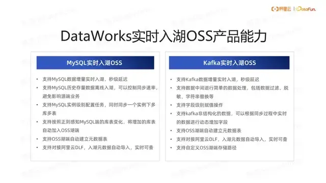 阿里云 DataWorks 湖仓融合数据治理与大模型应用探索 - 知乎