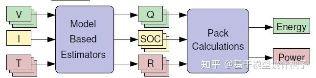 SOC Estimation 一些概念 - 知乎