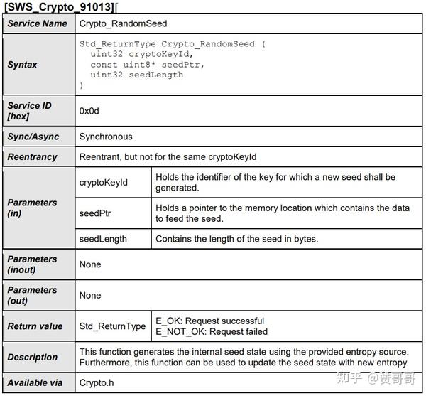 Autosar Crypto Driver学习笔记（二） - 知乎