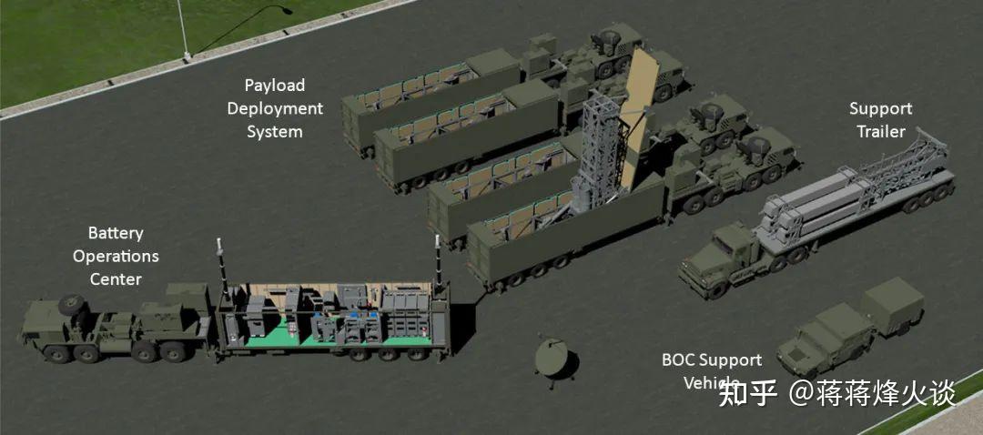 美军接收提丰中程导弹系统，MK41垂发上陆，直接用拖车拉着跑 - 知乎