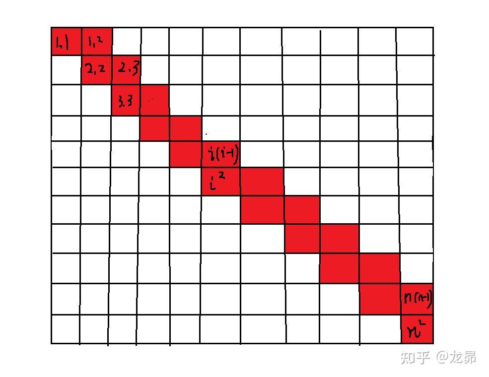 Codeforces Round #841 (Div. 2) and Divide by Zero 2022（A，B） - 知乎