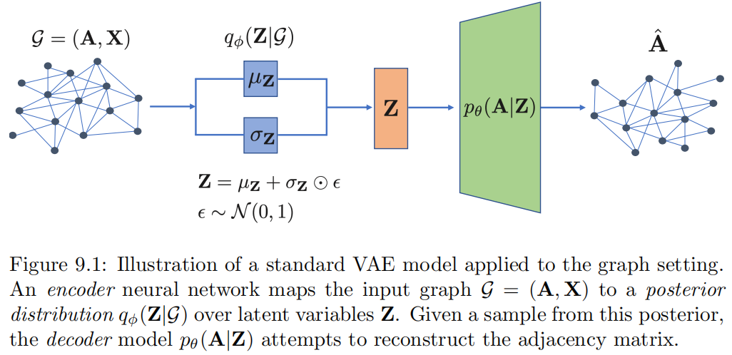 GraphRepresentationLearning:Generative Graph Model - 知乎
