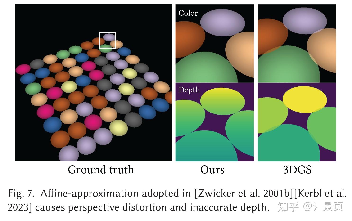2DGS中的参数化 - 知乎