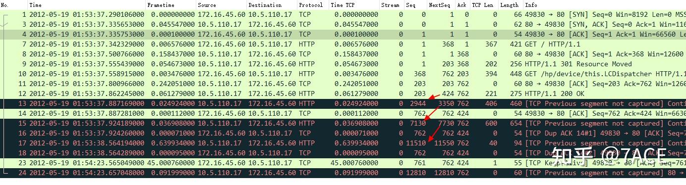 Wireshark TS | TCP Previous Segment Lost - 知乎