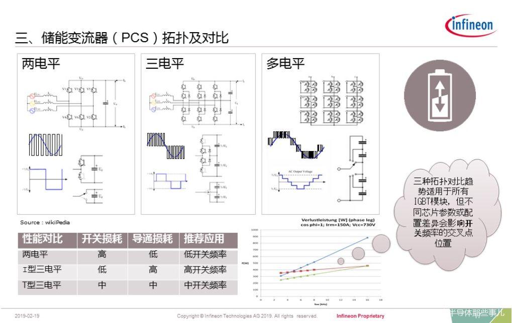 储能变流器%28PCS%29简介和英飞凌IGBT解决方案 - 知乎