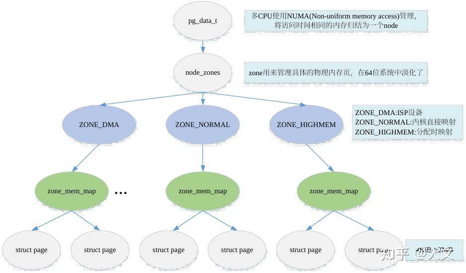 Arm Linux内存管理（一） - 知乎