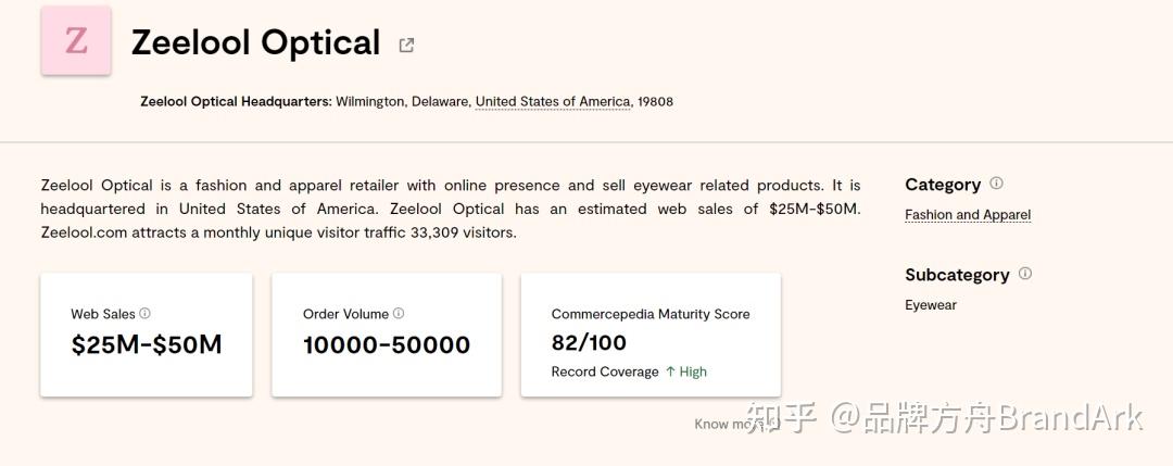Zeelool出海之路：跨境品牌领先者，社媒营销打破国界 - 知乎