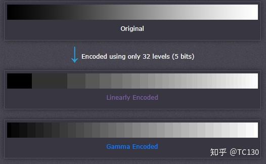 游戏中的后处理（三）：渲染流水线、ACES、Tonemapping和 HDR - 知乎