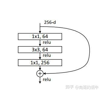 ShuffleNet: 一个极端高效的移动端卷积神经网络 - 知乎