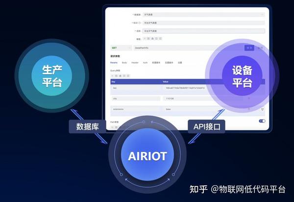 产品能力airiot数据采集与控制引擎在物联网项目中的硬核应用 知乎 