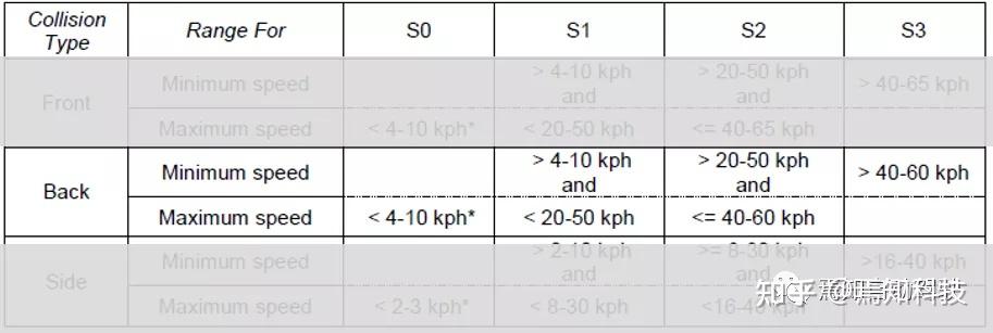 EPB功能安全笔记(3)：如何定义一条完整的Safety Goal？ - 知乎