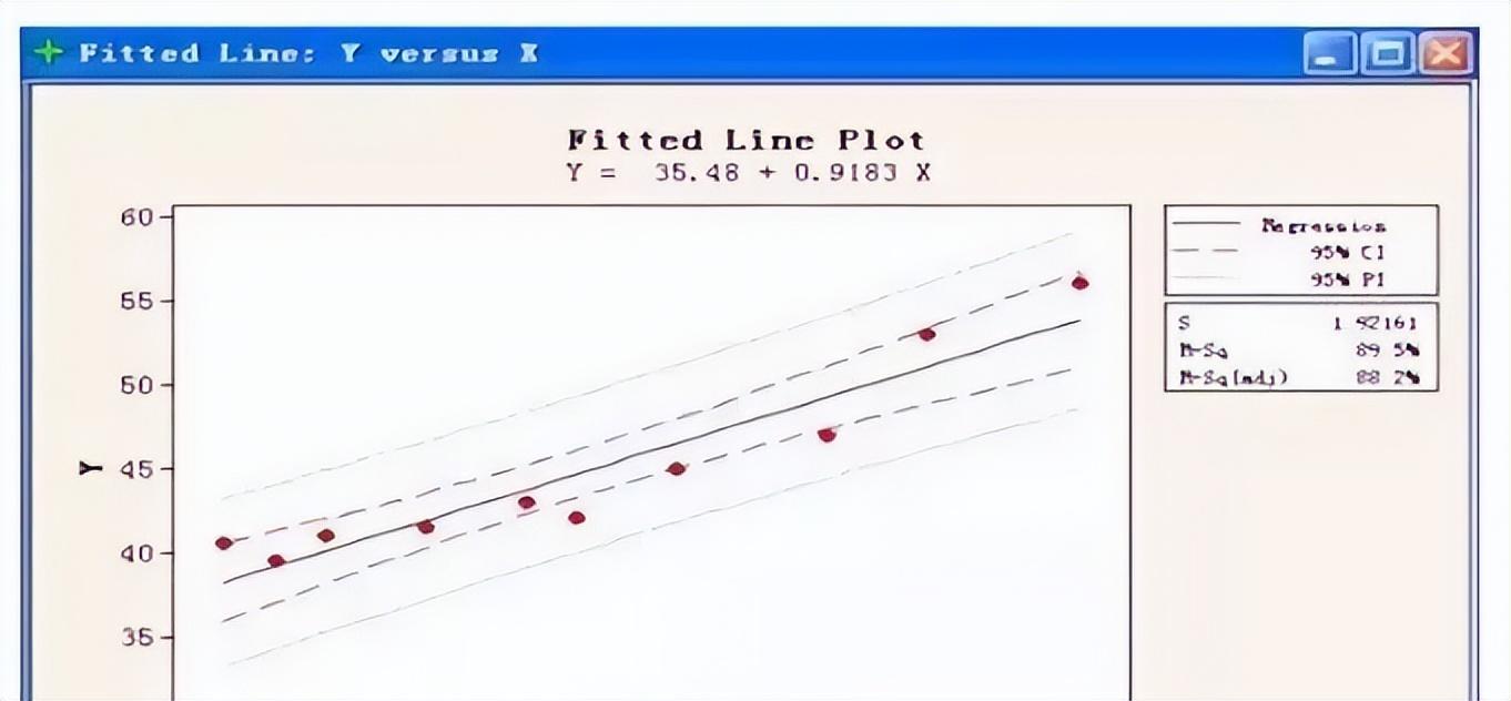 用minitab做六西格玛分析？我教你！ - 知乎
