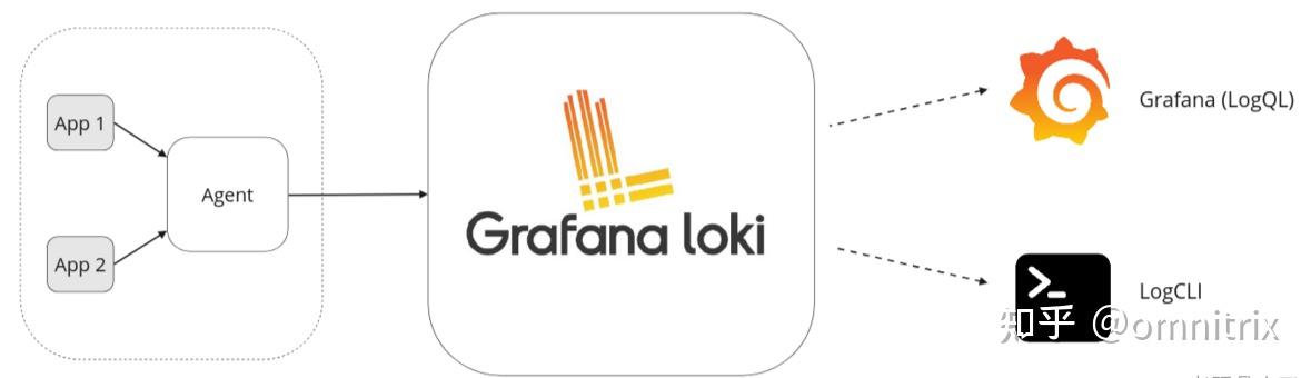 日志监控技术之ELK/Loki - 知乎