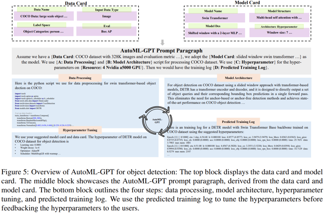 GPT充当大脑，指挥多个模型协作完成各类任务，通用系统AutoML-GPT来了 - 知乎
