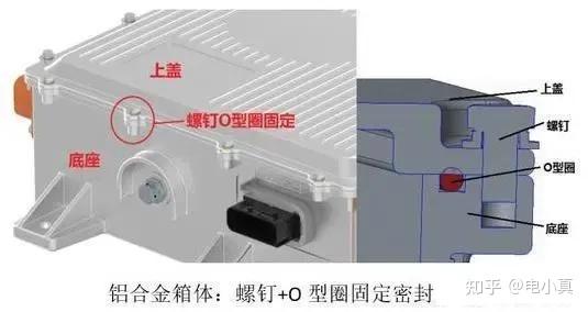 一、由浅入深的详细解读汽车PDU与BDU - 知乎