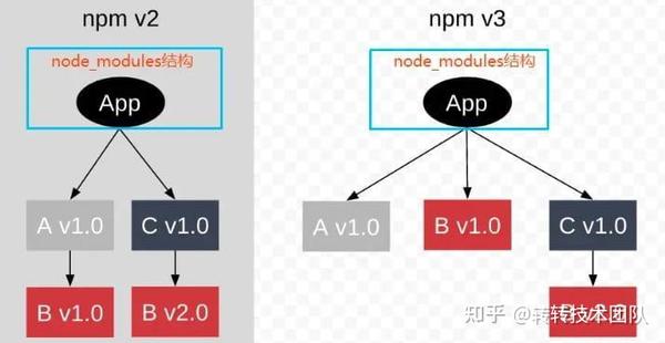 从npm切换到pnpm小记 - 知乎