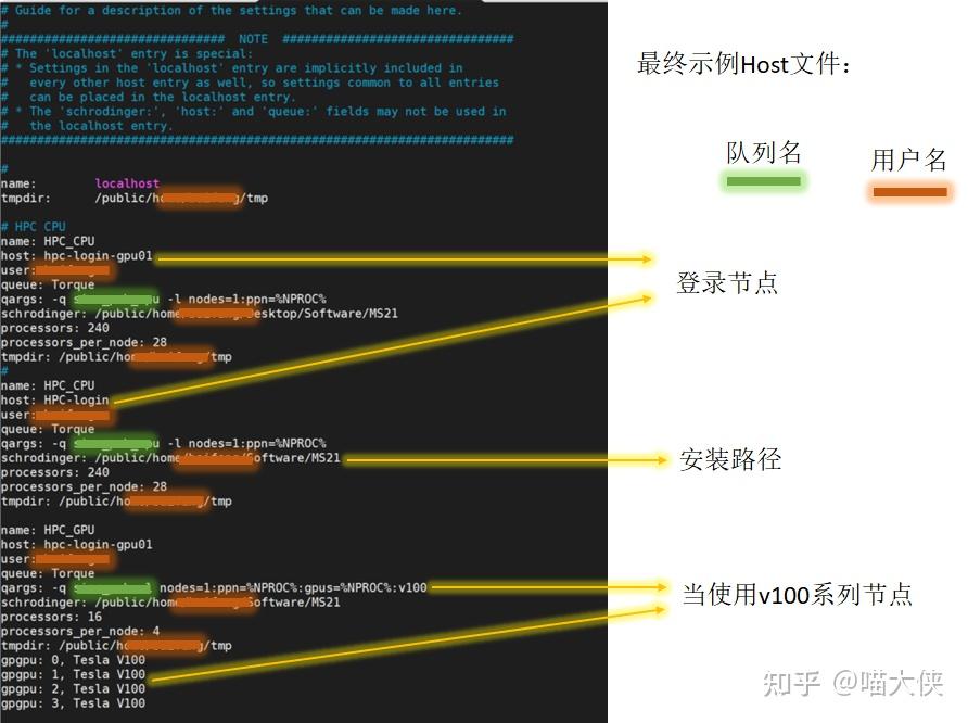 Schrödinger(薛定谔) 入门级Q&A - 知乎