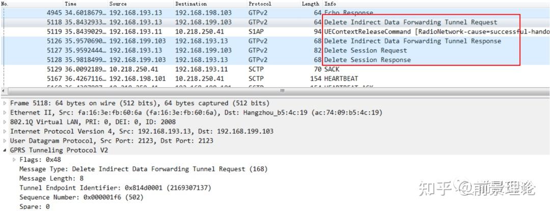 5G SA基本信令流程及45G互操作信令详解 - 知乎