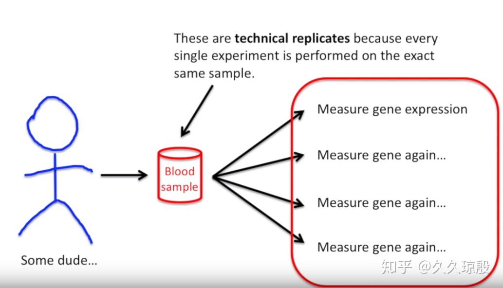 StatQuest with Josh Starmer 来到中国啦 - 知乎