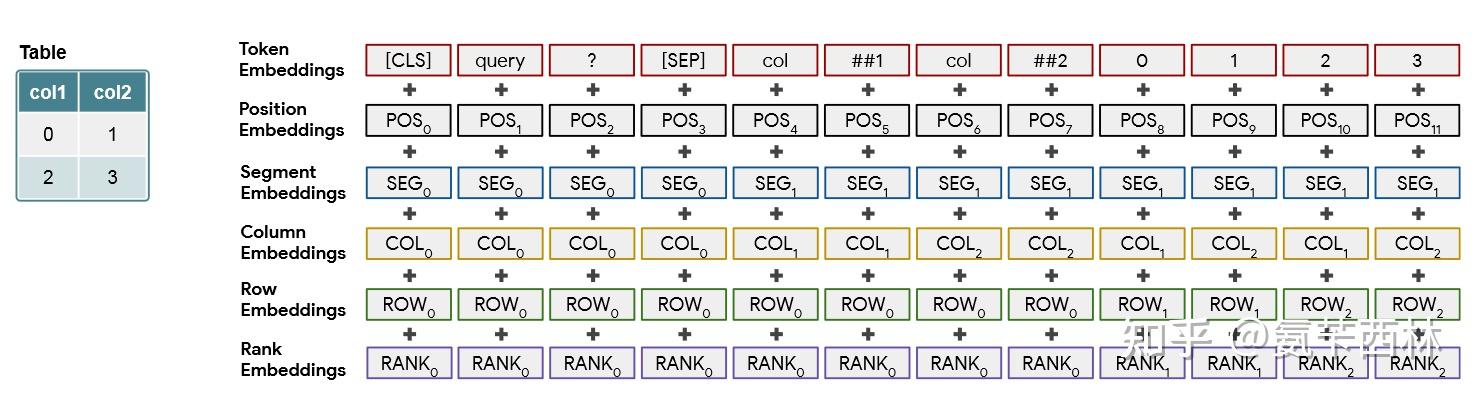 表格问答(Table QA)-TAPAS：Weakly Supervised Table Parsing via Pre-training - 知乎