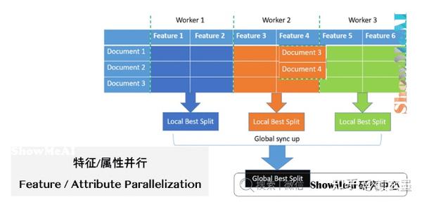 LightGBM模型 - 知乎