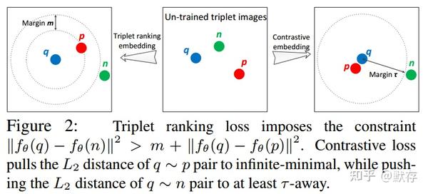 SARE: Stochastic Attraction-Repulsion Embedding for Large Scale Image Localization (ICCV 2019) - 知乎