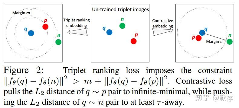 SARE: Stochastic Attraction-Repulsion Embedding for Large Scale Image Localization (ICCV 2019) - 知乎
