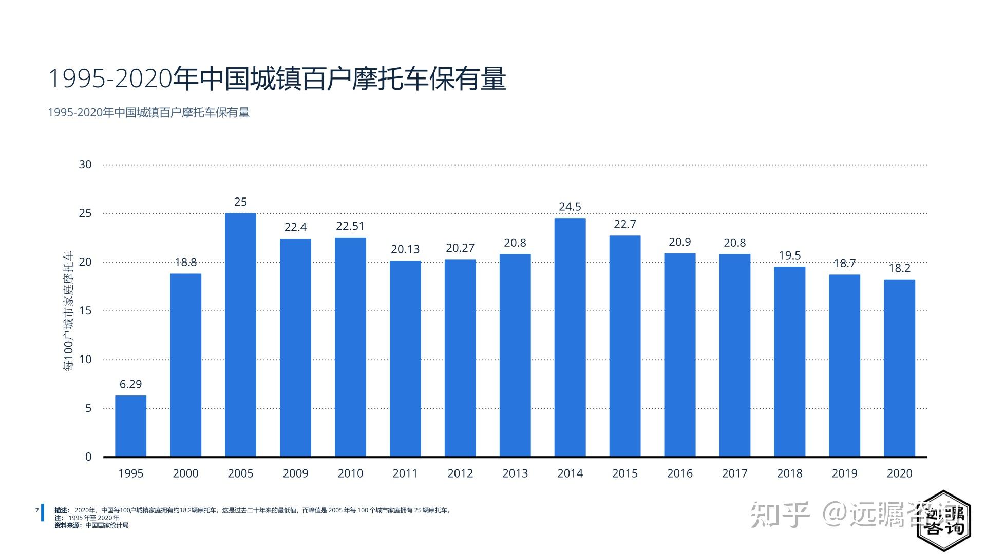 远瞩咨询:2022年中国摩托行业市场分析 知乎