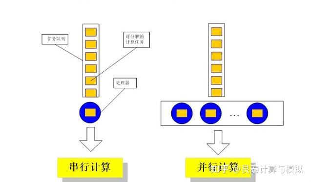 软件并行处理，用并行更高效 - 知乎
