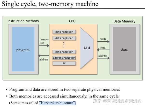 计算机基础系列 —— CPU - 知乎
