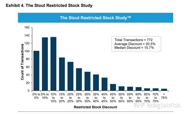 企业价值评估基本流程与方法—关键调整与注意事项 - 知乎