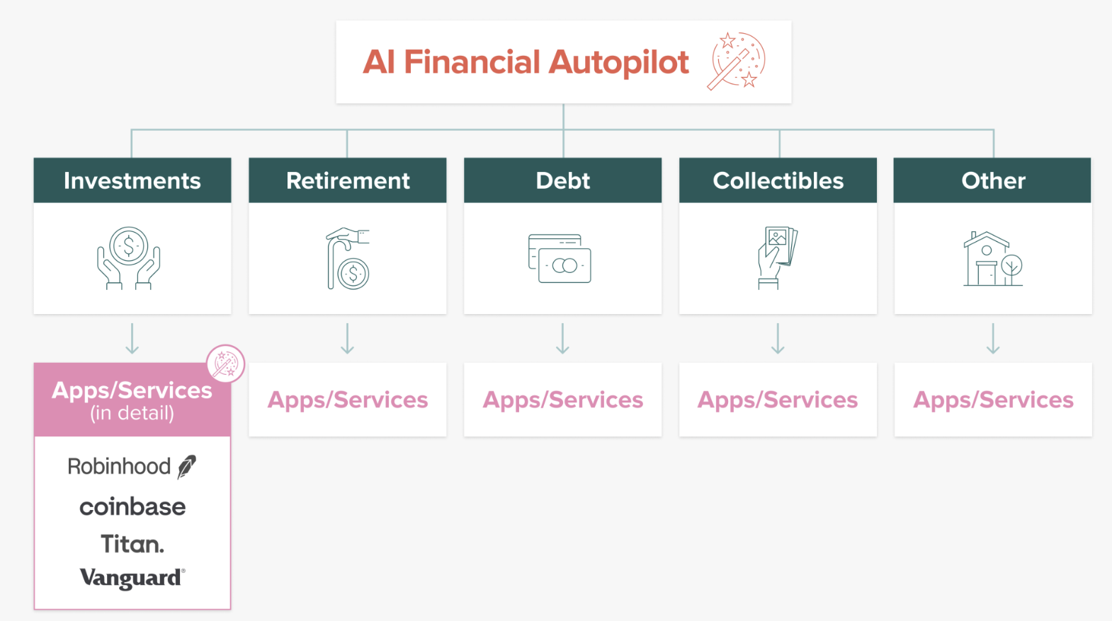 【收藏】精选10个金融领域AI开源工具/应用 - 知乎