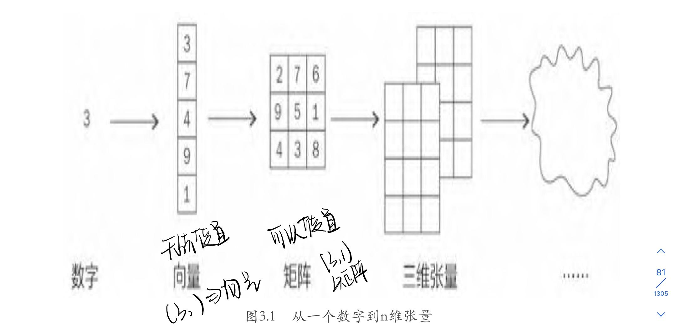 Nparray中(3,)与(3,1)的区别 向量与数组 知乎