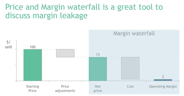 《Cost and Economics in Pricing Strategy》第二周笔记 price discrimination 之 ...