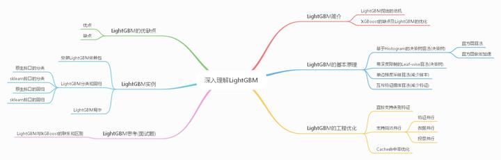 深入理解LightGBM - 知乎