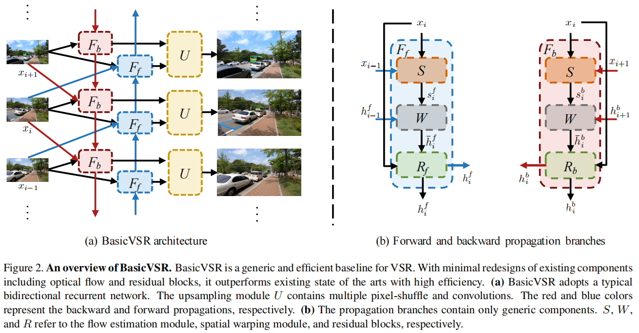 视频超分论文阅读 | BasicVSR | CVPR2021 - 知乎