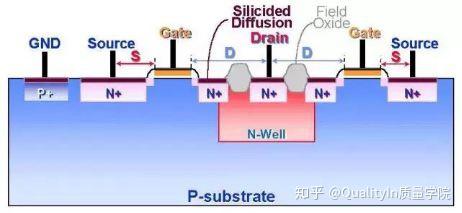 干货 | ESD的原理和测试 - 知乎