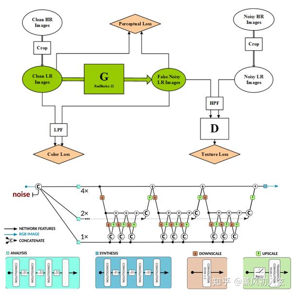薰风SR | NTIRE 2020 Real-World Image SR（真实世界图片超分辨率） - 知乎