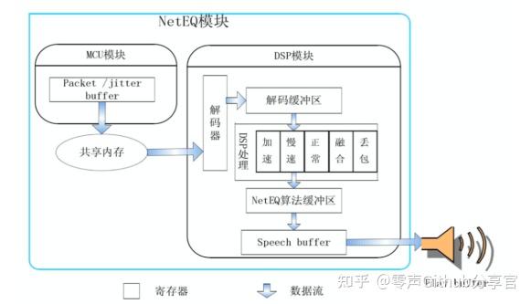 WebRTC 音频引擎 - 知乎