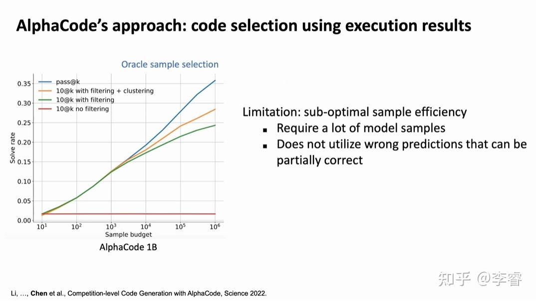 Teaching Large Language Models to Self-Debug - 知乎
