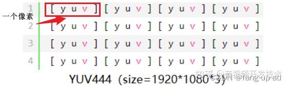 音视频基础知识、YUV、H264 - 知乎