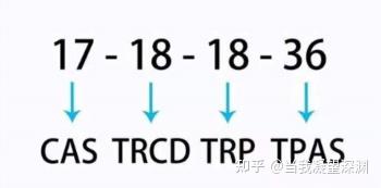 华硕主板如何开启XMP和DOCP？ - 知乎