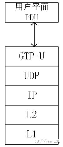 第三章 S1和X2接口 - 知乎
